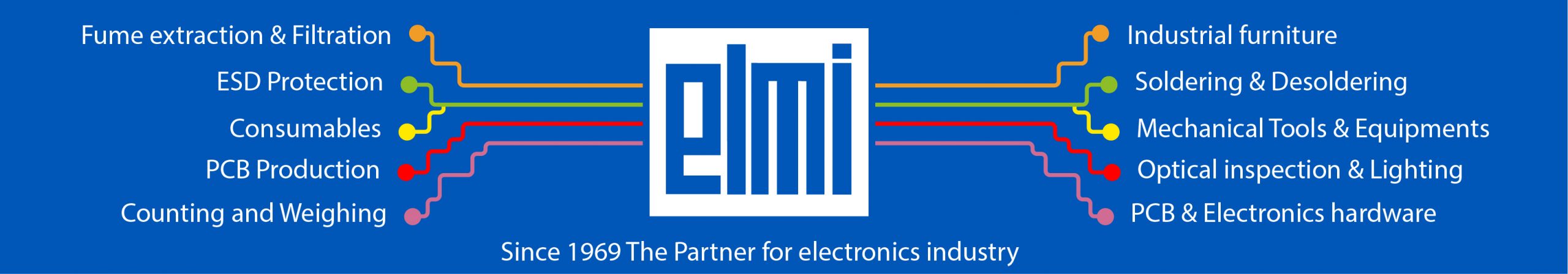 Supplies for the Electronics Industry | ELMI